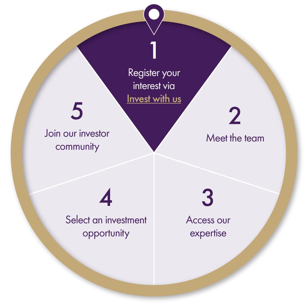 Commercial Property Investment Approach